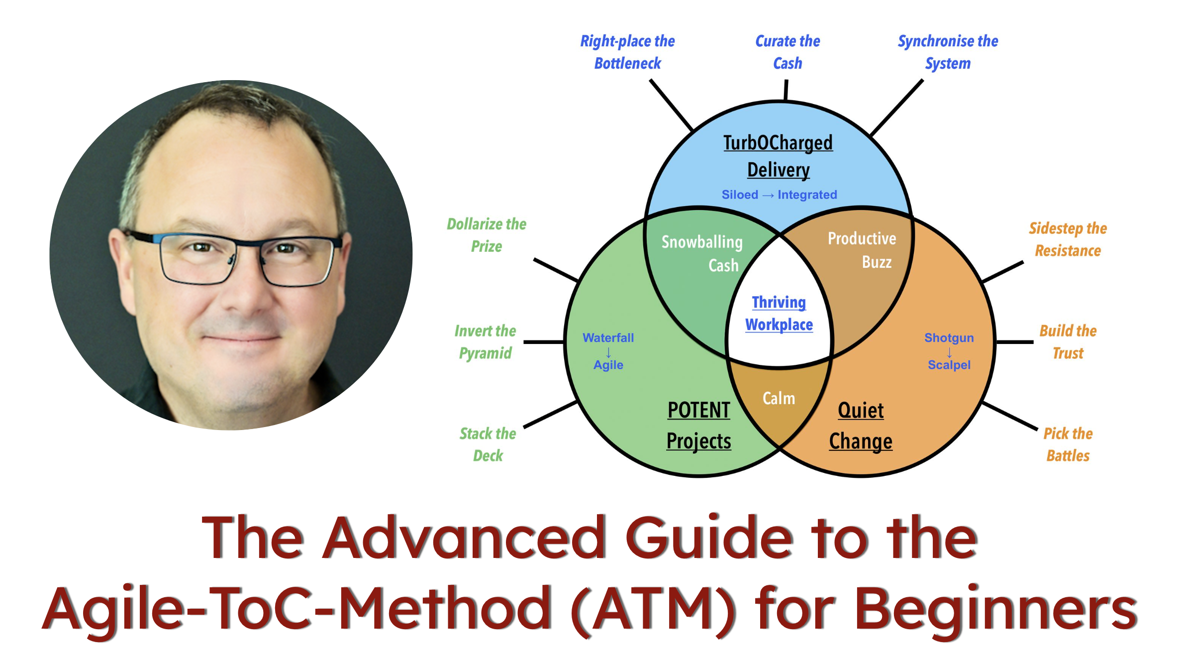The Advanced Guide to the Agile-ToC-Method (ATM) for Beginners - MunWai ...